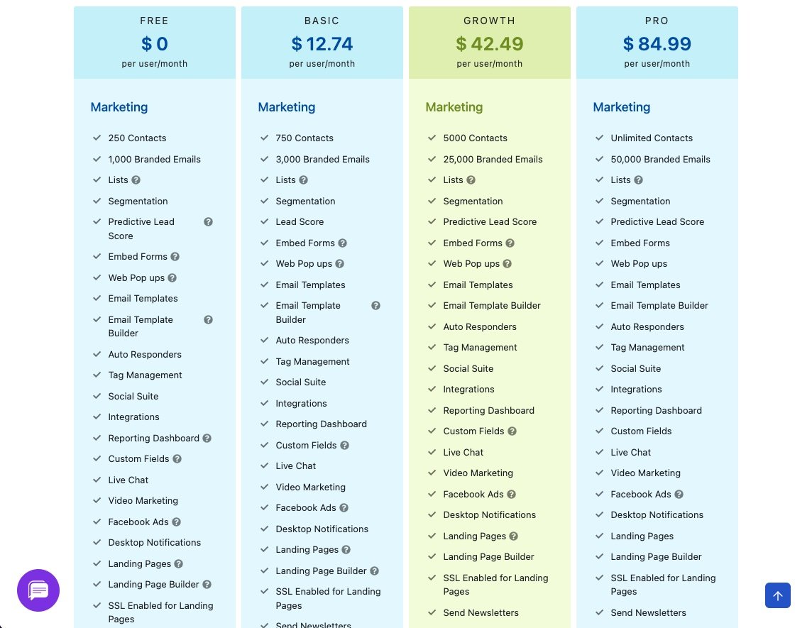 Best All In One Marketing Platforms: Affordable to Premium (2023)